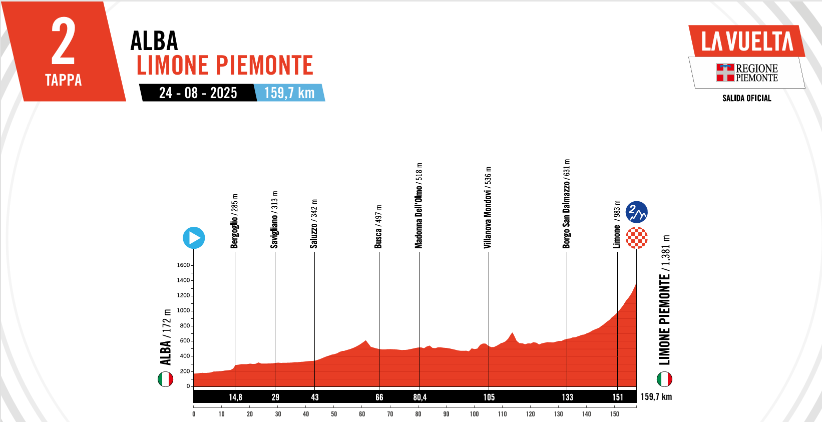 Vuelta 2025 in Granda: i passaggi orari e le chiusure strade - La ...
